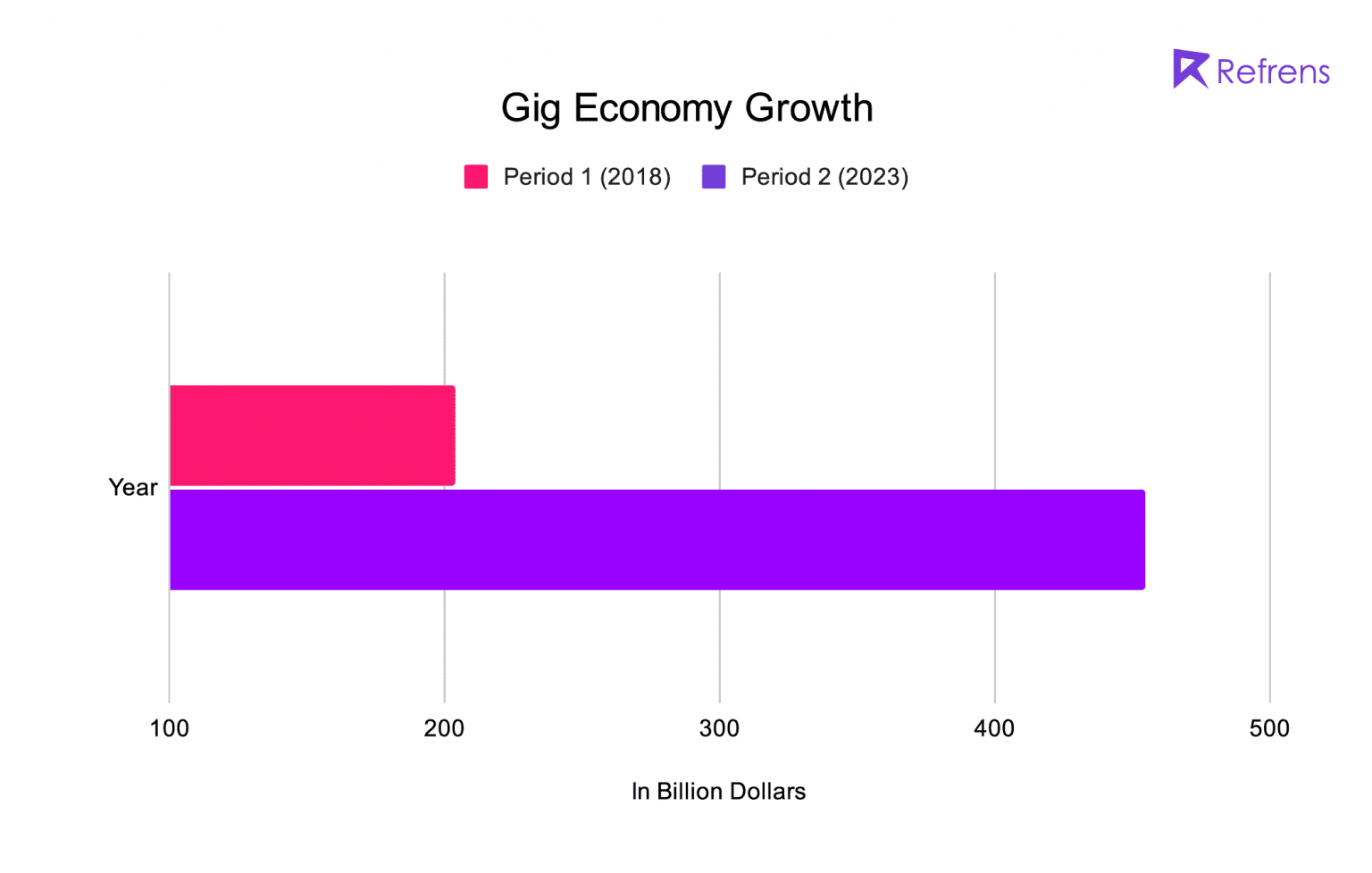 All That You Need To Know About Gig Economy