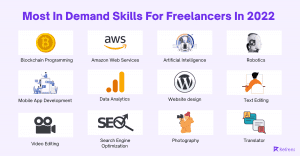 Most In-Demand Freelance Skills - 2022