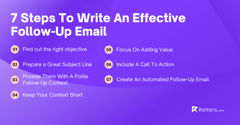 7 Steps To Writing A Follow-Up Email After No Response