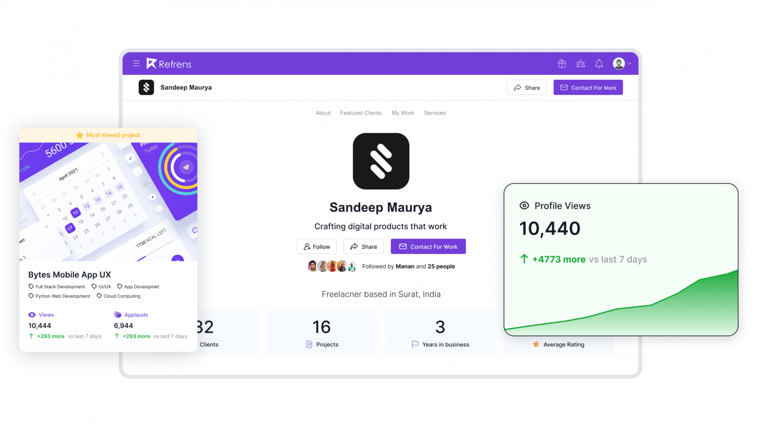 8 Reasons Why Having a Refrens Profile is Better than Having a Website