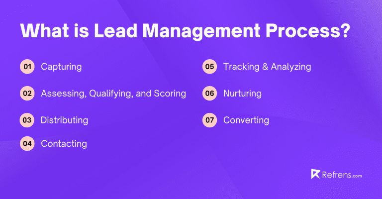What is lead management? (Meaning, Guide, Process, Benefits)