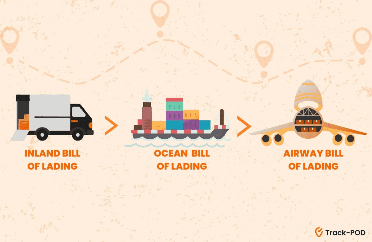 What Is A Shipping Invoice: Examples and Use Cases