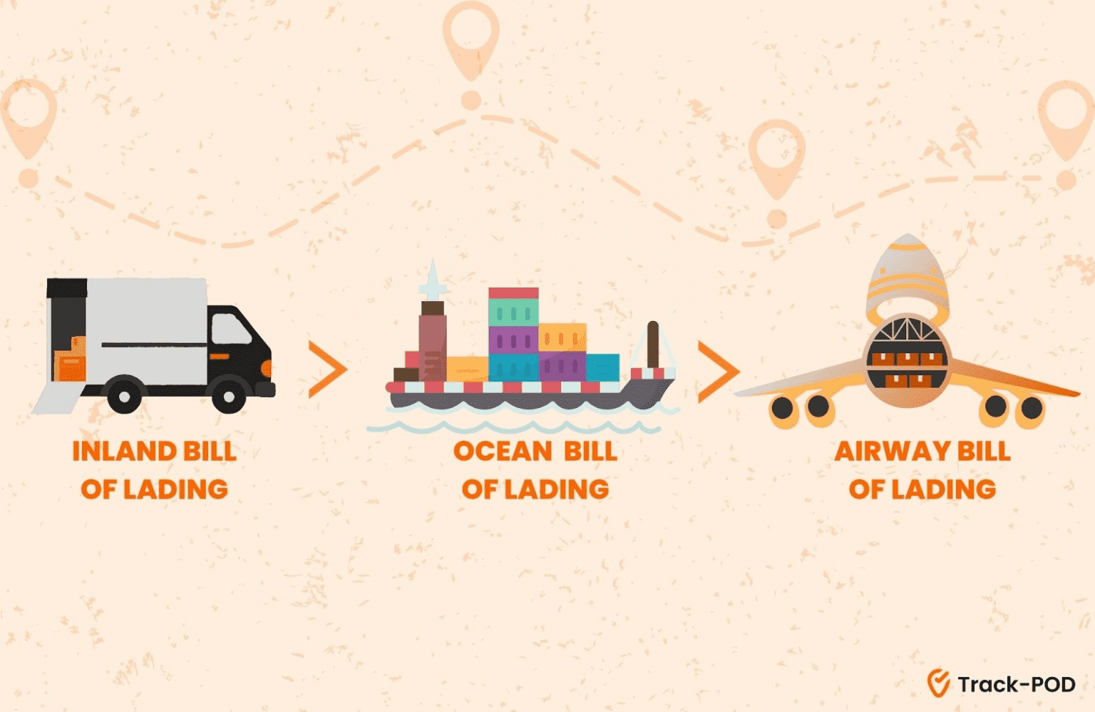 What Is A Shipping Invoice: Examples and Use Cases