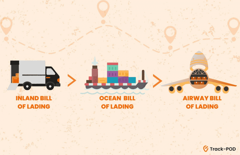 What Is A Shipping Invoice: Examples and Use Cases