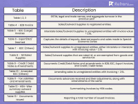 GSTR-1 Explained: Everything You Need To Know