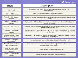 GSTR-1 Explained: Everything You Need To Know