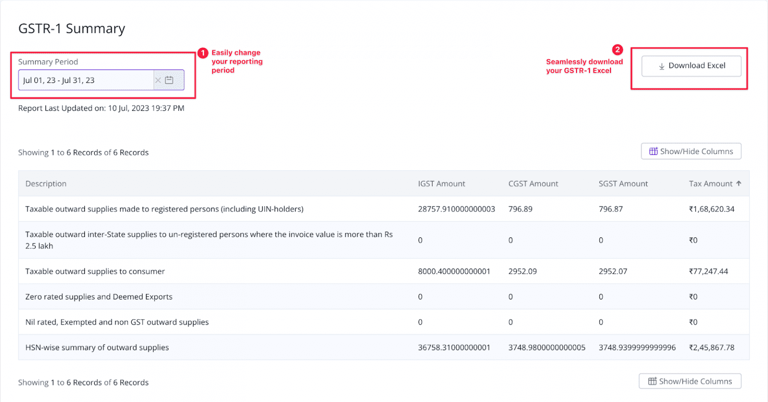GSTR-1 Explained: Everything You Need To Know