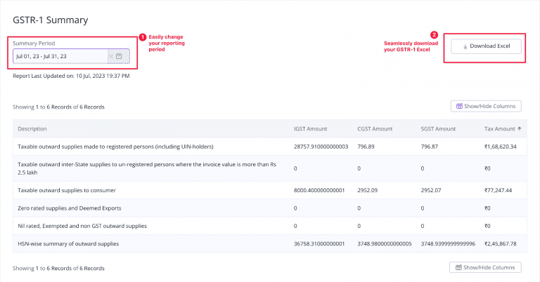 GSTR-1 Explained: Everything You Need To Know