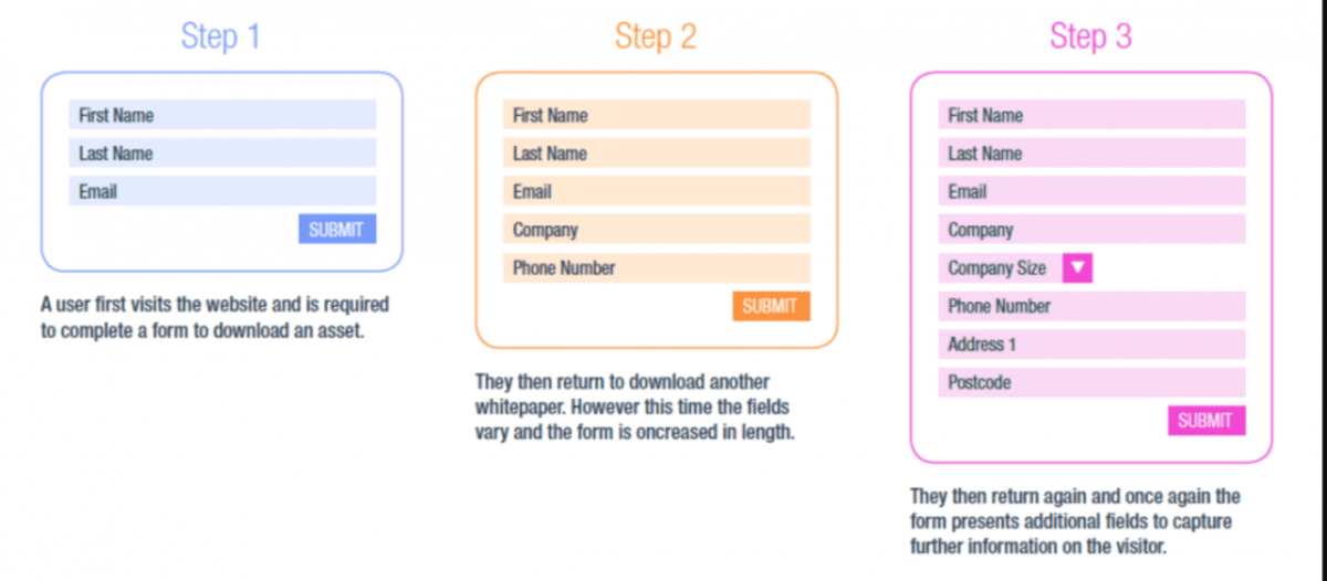 11 Tips For Creating Effective Lead Generation Forms