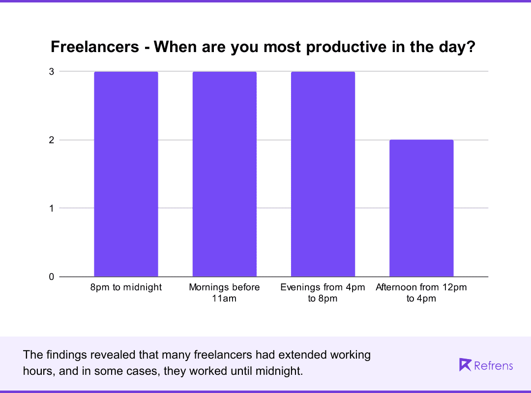 Are Freelancers Happier Or Is The Grass Just Greener - A Study