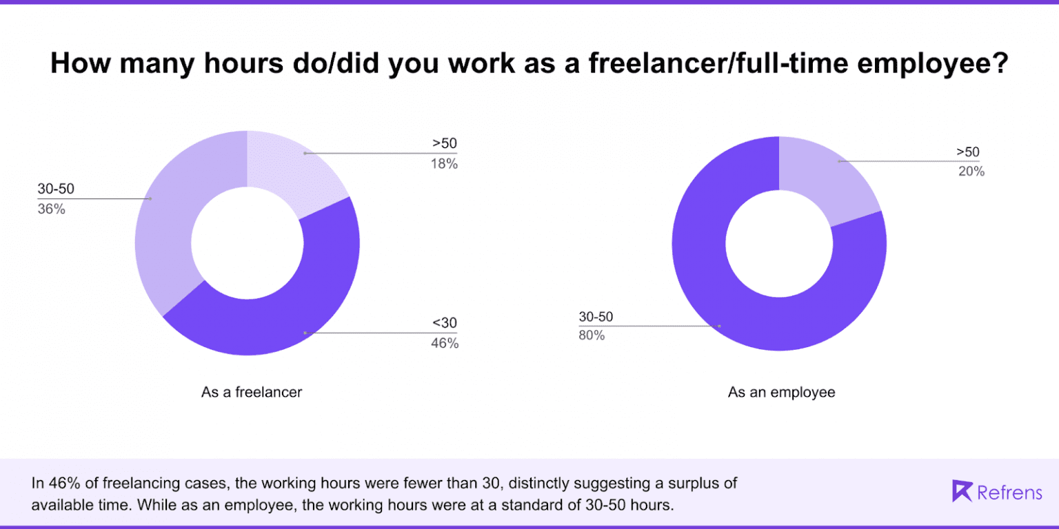 Are Freelancers Happier Or Is The Grass Just Greener - A Study