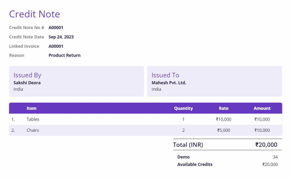 Credit Notes: Everything You Need To Know