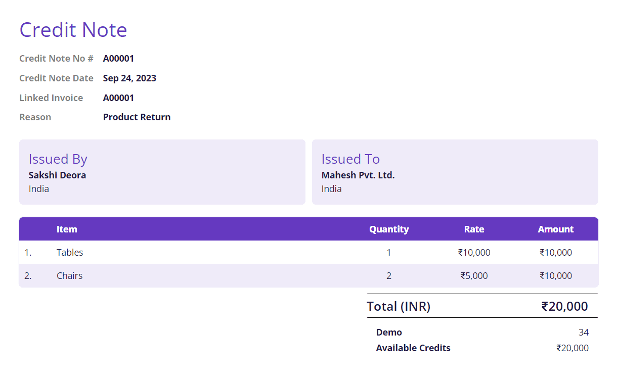 Credit Notes: Everything You Need To Know