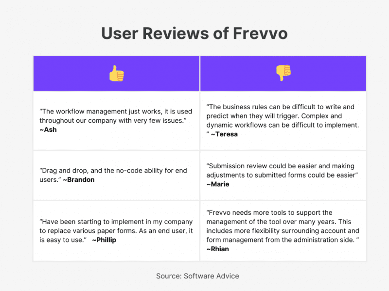 Best Invoice Approval Workflow Software Best Invoice Approval Workflow Software