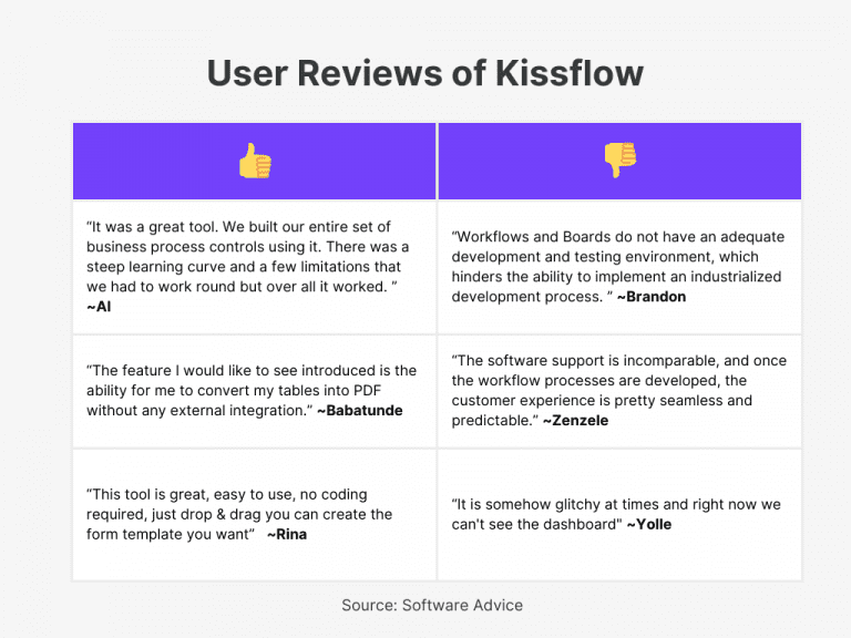 Best Invoice Approval Workflow Software