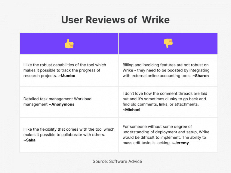 Top 8 Project Management Software With Invoicing (Updated 2026 List)