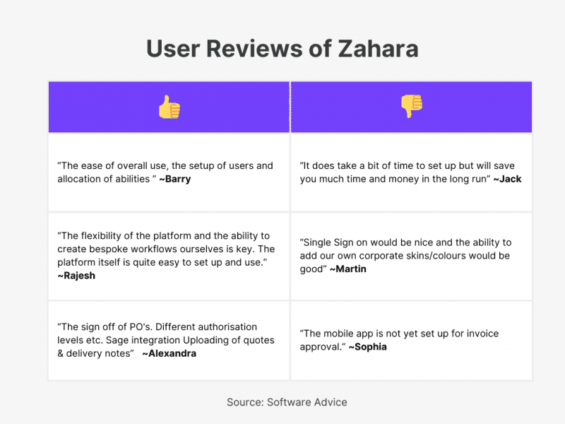 Best Invoice Approval Workflow Software Best Invoice Approval Workflow Software