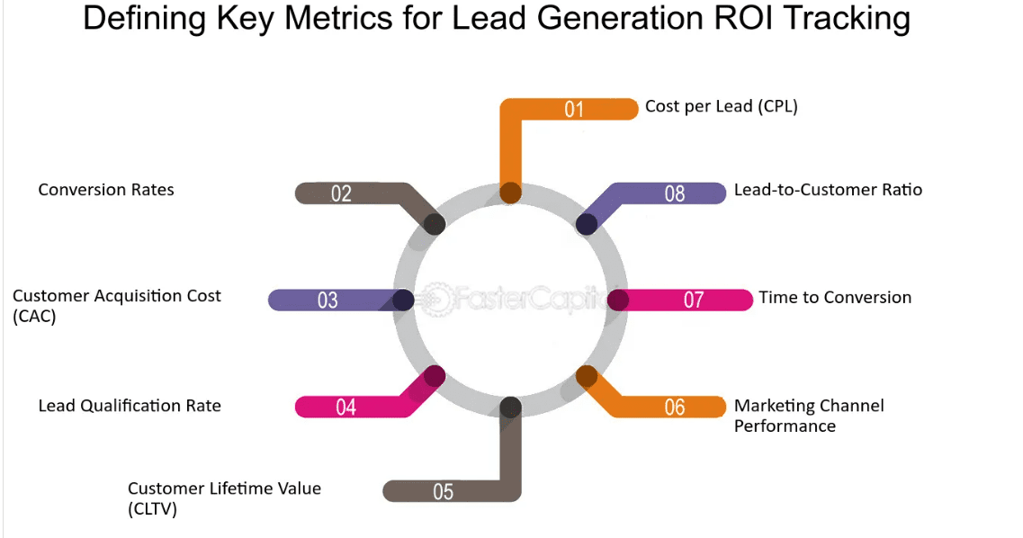 6 Common Lead Generation Challenges and Their Solutions