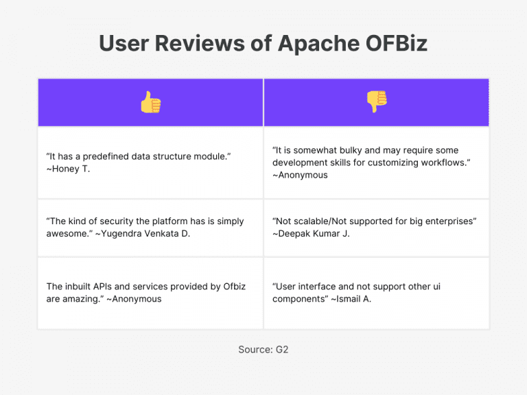 Best Open-Source Accounting Software: A Complete Guide