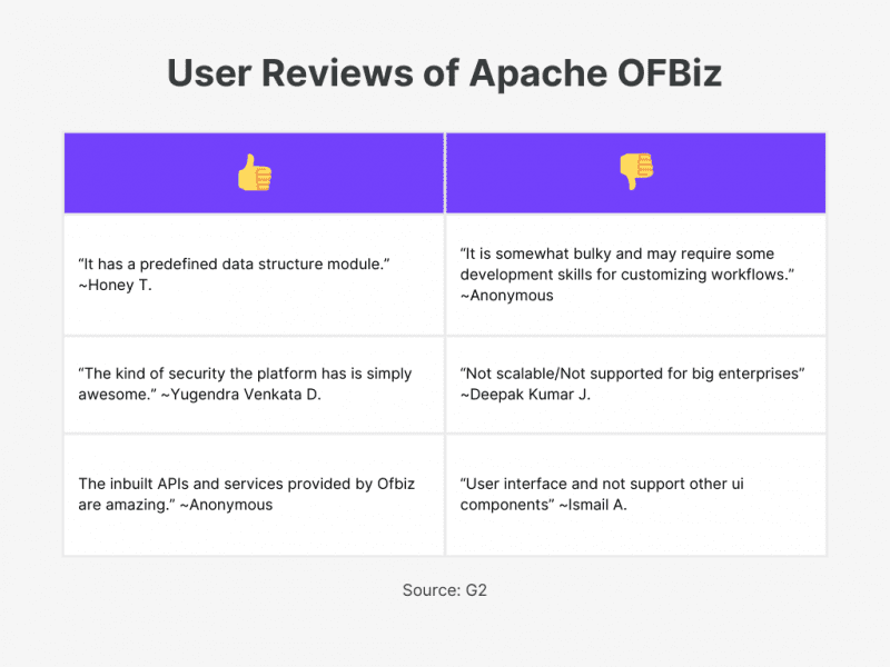 Best Open-Source Accounting Software: A Complete Guide