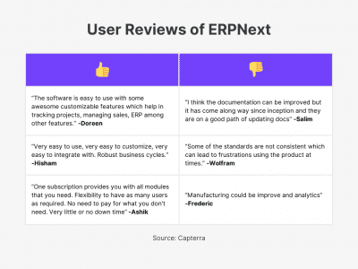 Best Open-Source Accounting Software: A Complete Guide