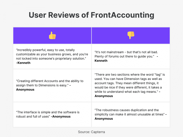Best Open-Source Accounting Software: A Complete Guide