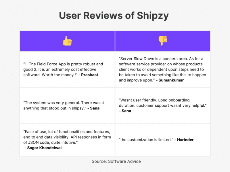 Best Invoice and Packing List Software: A Complete Guide