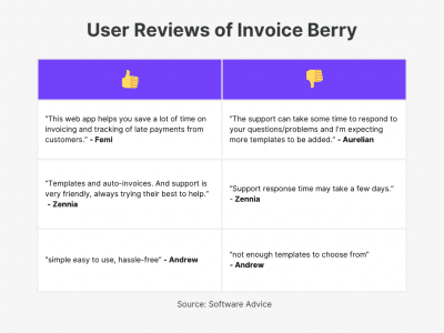 Best Plumbing Invoicing Software: The Ultimate Guide