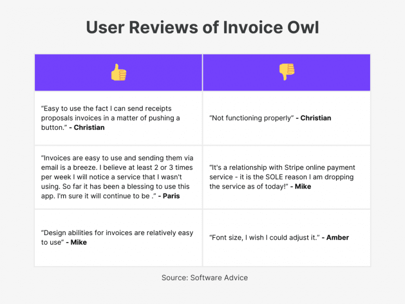 Best Plumbing Invoicing Software: The Ultimate Guide