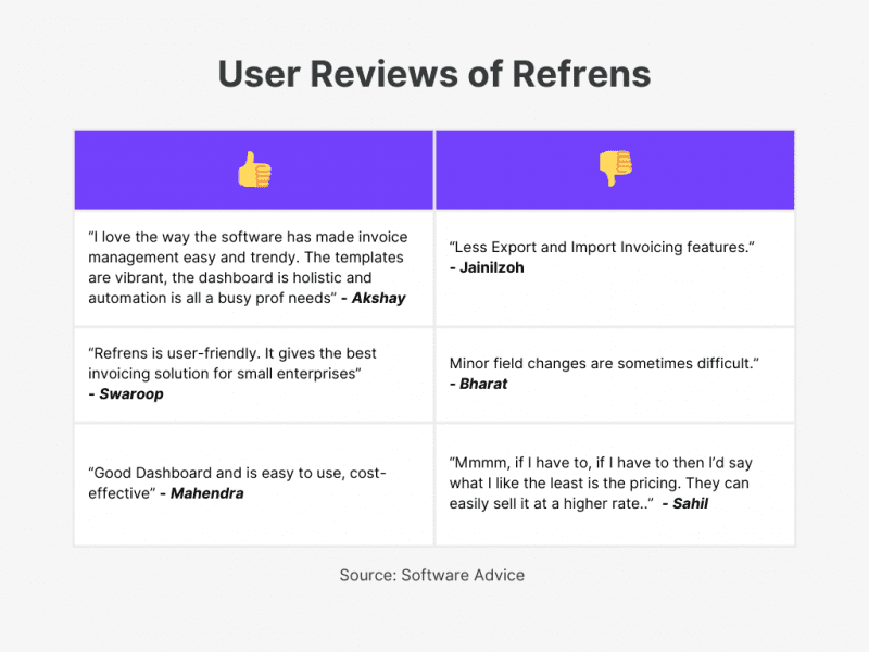 Best Sales Purchase Invoice Software: A Detailed Guide