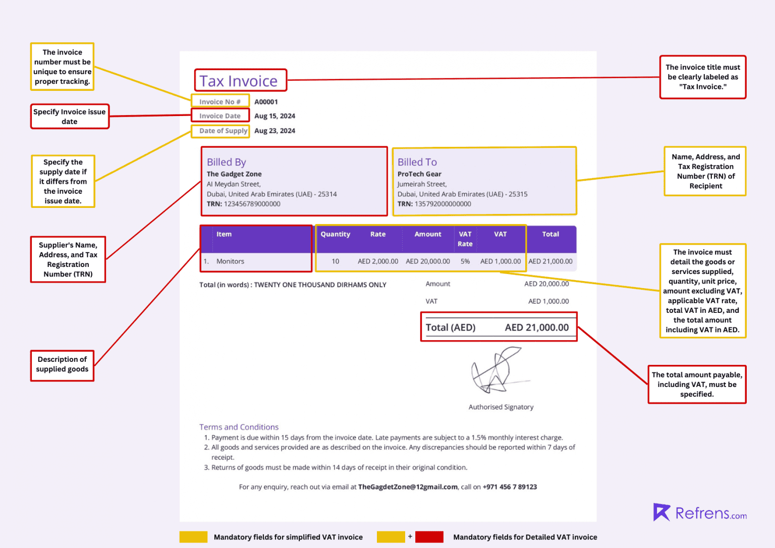 VAT Invoices in UAE: What You Must Know