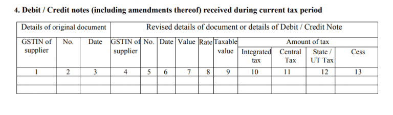 GSTR 6A: Everything You Need to Know