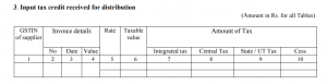 GSTR 6A: Everything You Need to Know