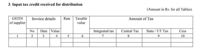 GSTR 6A: Everything You Need to Know