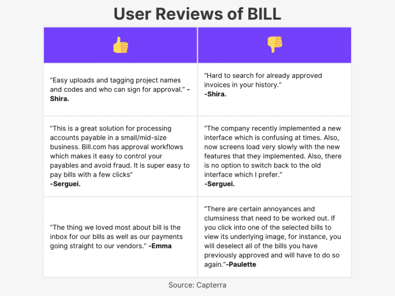 10 Best Accounting Software in the USA