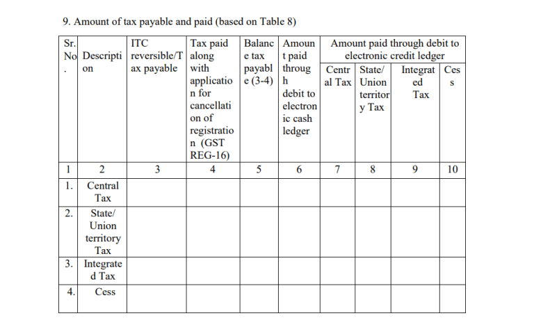 GSTR 10: Everything You Need To Know
