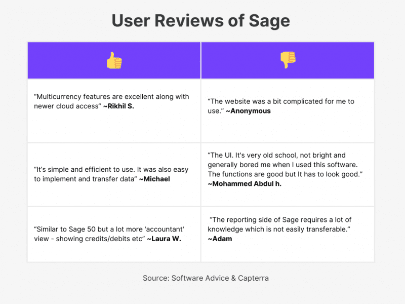 10 Best Accounting Software in the USA