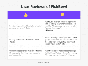 Top 10 Inventory Management Solutions in the USA