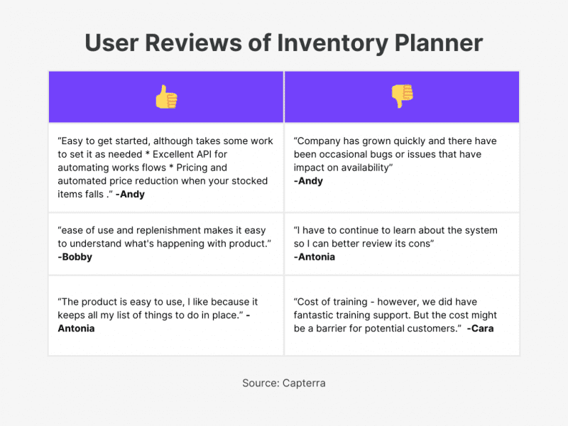 Top 10 Inventory Management Software in the UK