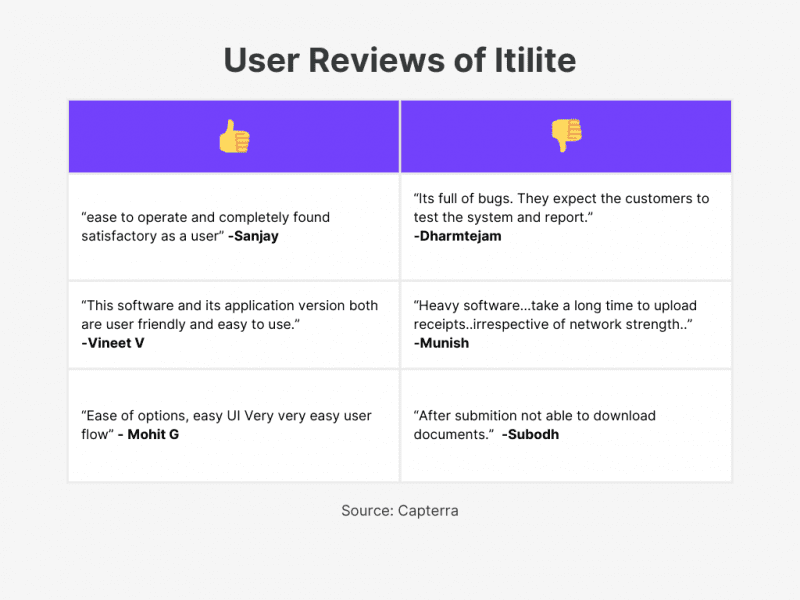 Top 9 Expense Management Software in India