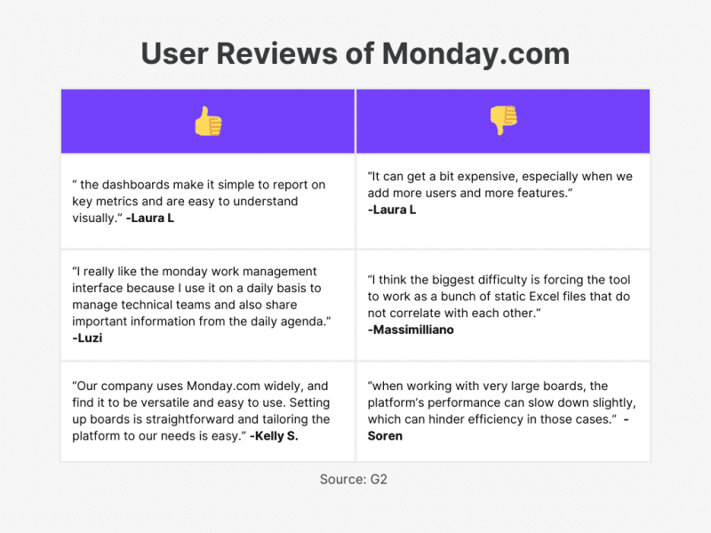 Top 10 Inventory Management Software in the UK