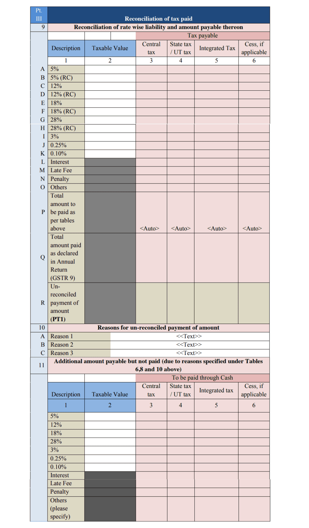 Everything to Know About GSTR 9C